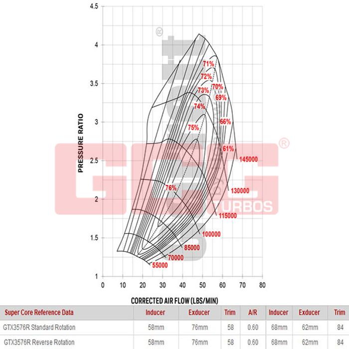 Garrett=Turbo Charger GTX3576R GEN2-R 0.61a/r V-B – Drift Racing Industries