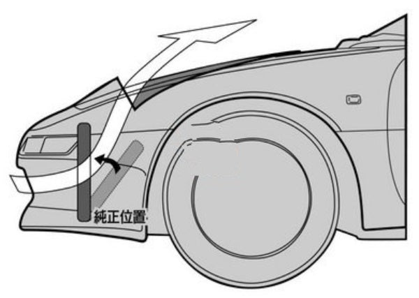 BORDER RADIATOR RELOCATION KIT - MR2 SW20 – Drift Racing Industries