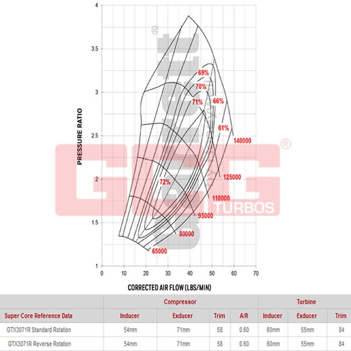 Garrett=Turbo Charger GTX3071R 1.8-3L 0.61a/r V-Band 856802-5001S ...