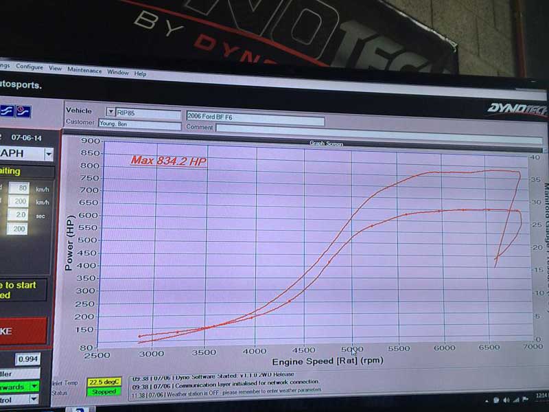 Plazmaman- Air to Air / Ford Falcon BA BF /1200hp Tube & Fin Intercool ...