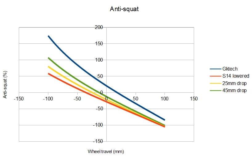 GKTECH=V2 S/R/Z32 CHASSIS REAR KNUCKLES WITH ALL NEW KINEMATICS – Drift ...