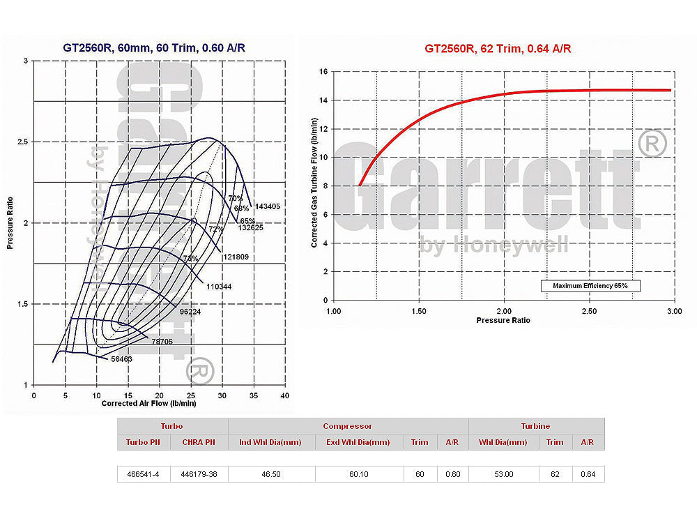 Garrett GT2560R Turbocharger ( s15 200sx Silvia Jdm Turbo ) – Drift ...